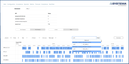 Fab Simulation | SYSTEMA