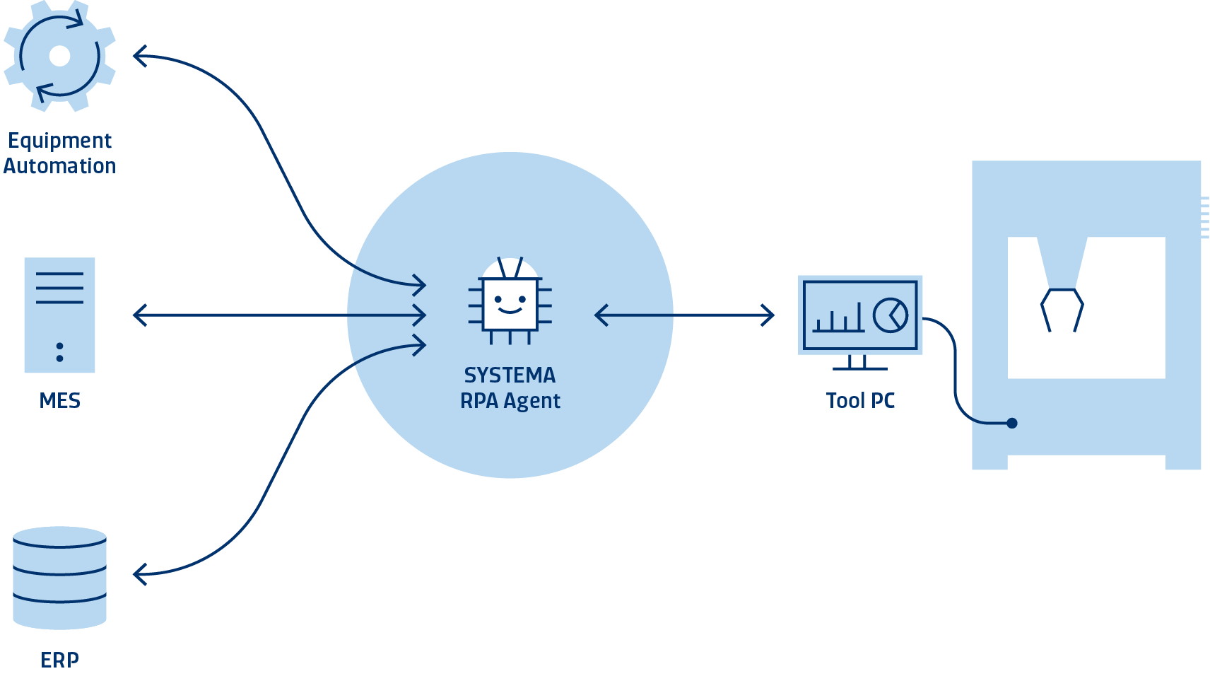 Clearing Equipment Integration Hurdles in Semiconductor Manufacturing ...
