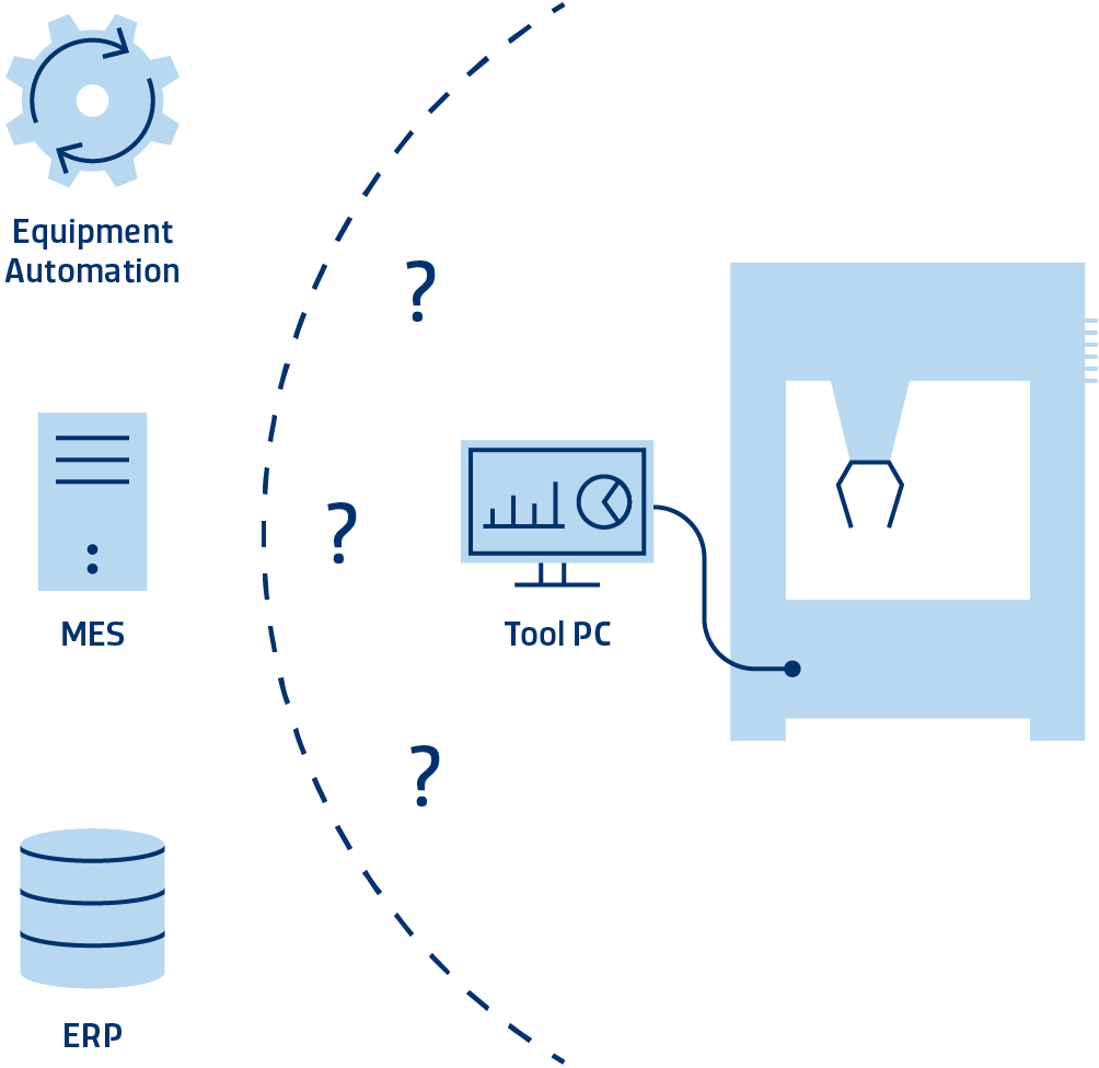 Clearing Equipment Integration Hurdles in Semiconductor Manufacturing ...