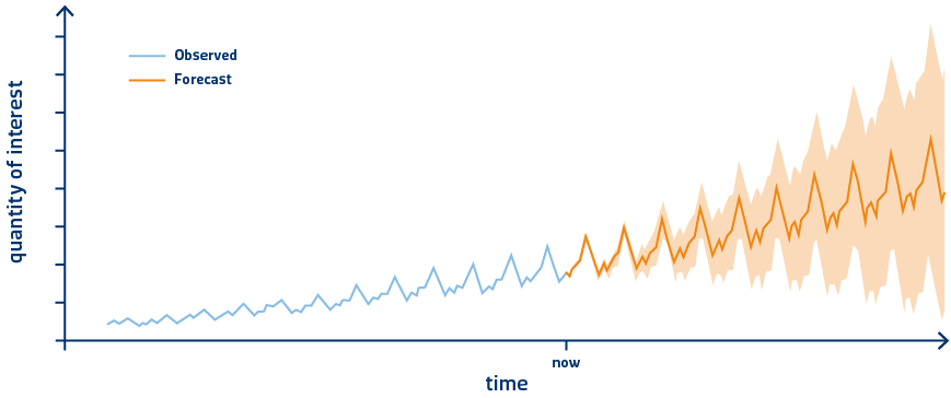 Factory Modeling & Simulation | SYSTEMA
