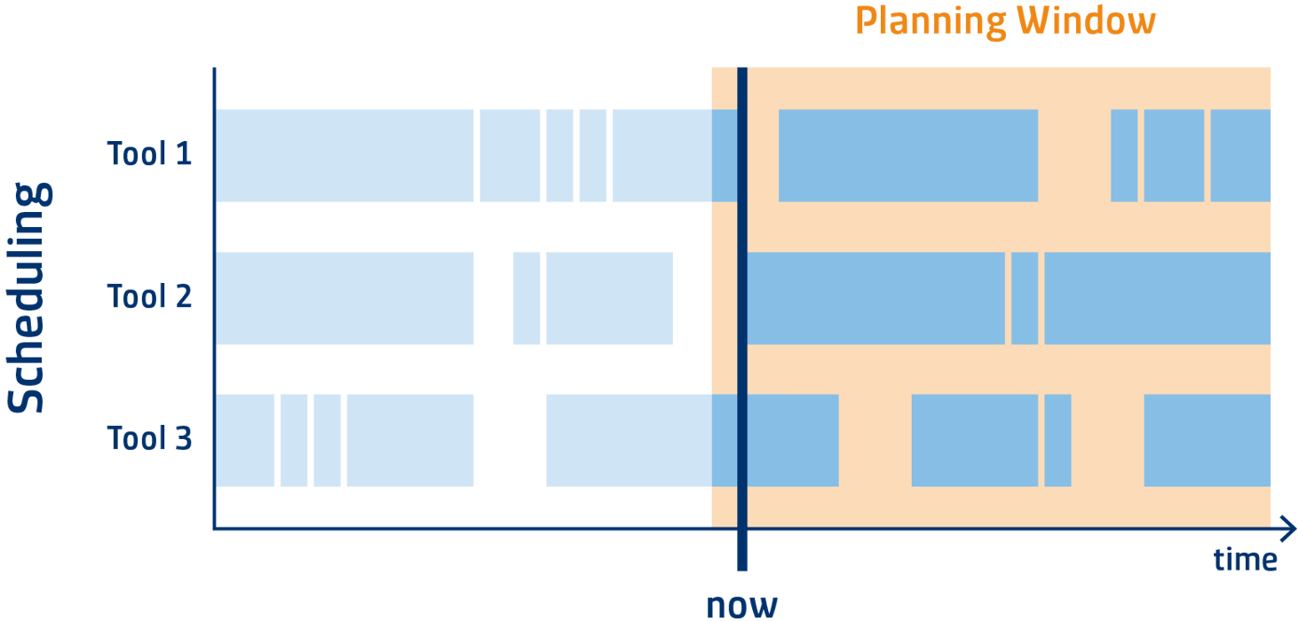 Optimizing Semiconductor Production with Scheduling, Dispatching ...