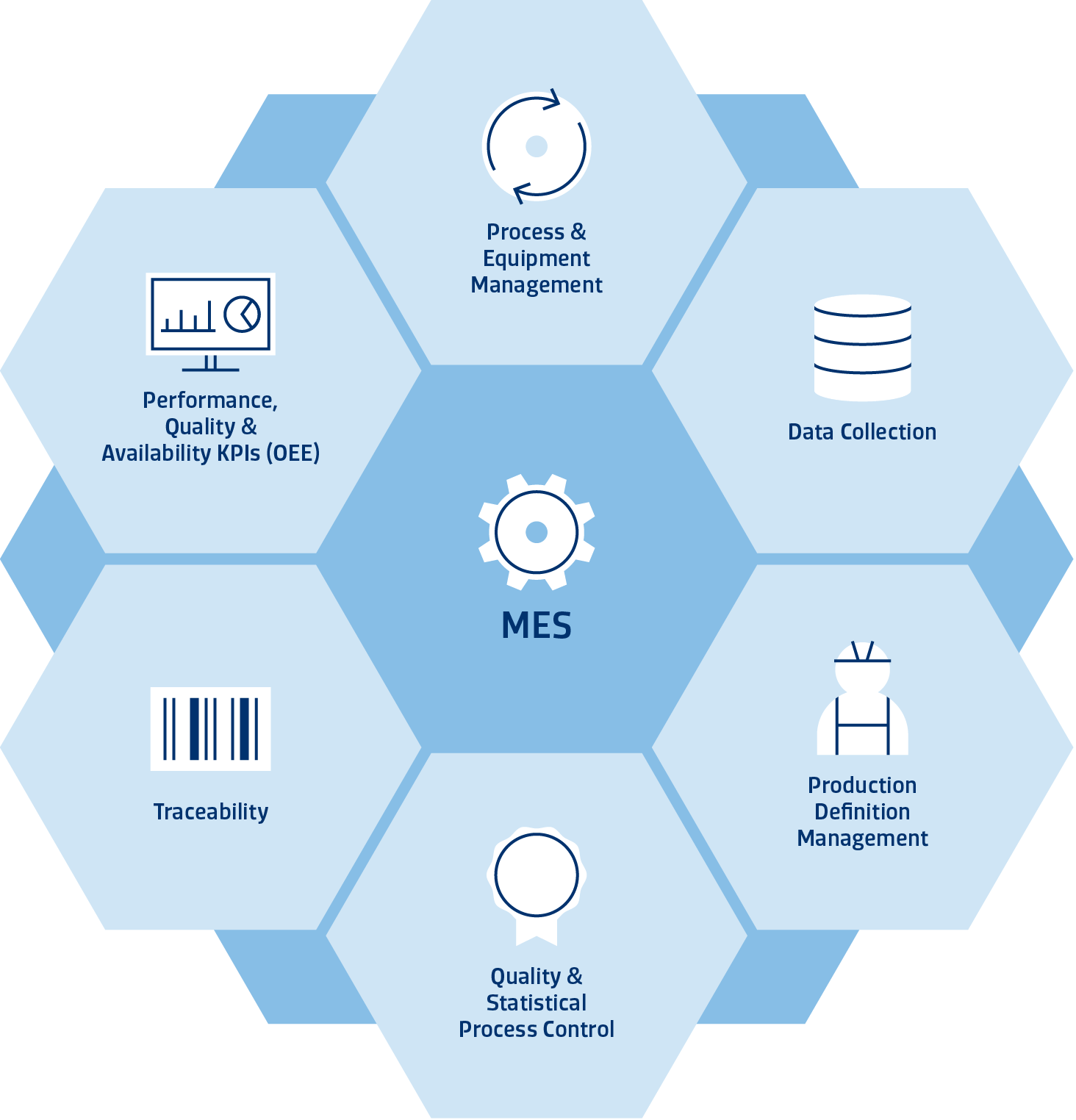 Manufacturing Execution Systems | SYSTEMA