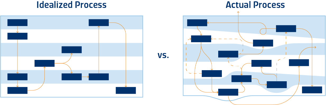 Factory Modeling & Simulation | SYSTEMA