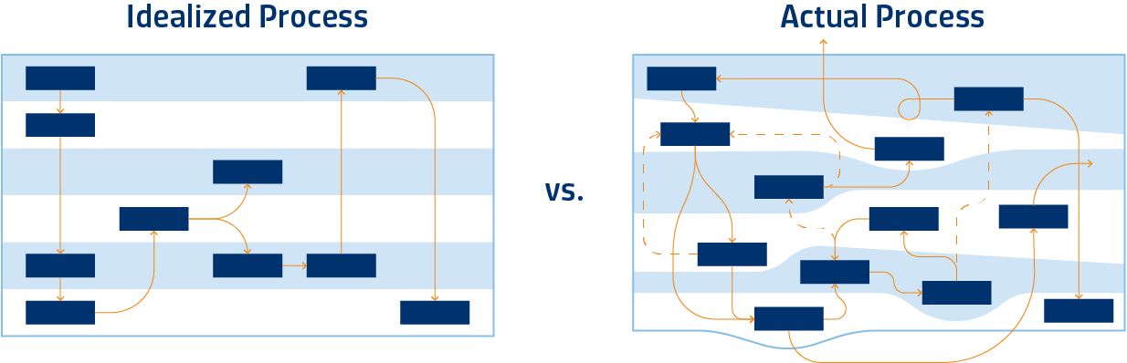 Factory Modeling & Simulation | SYSTEMA