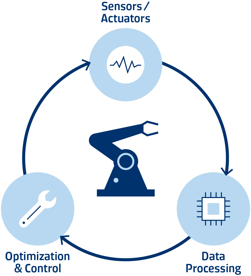 IIoT Services & Solutions | SYSTEMA