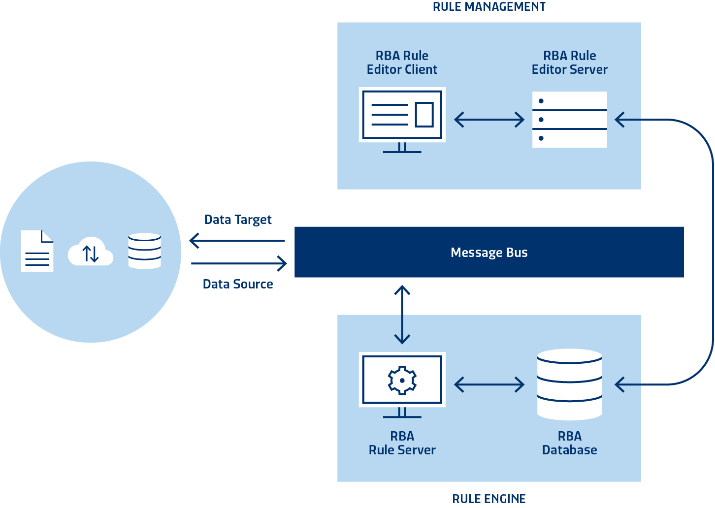 RBA: Rule-Based Activities | SYSTEMA