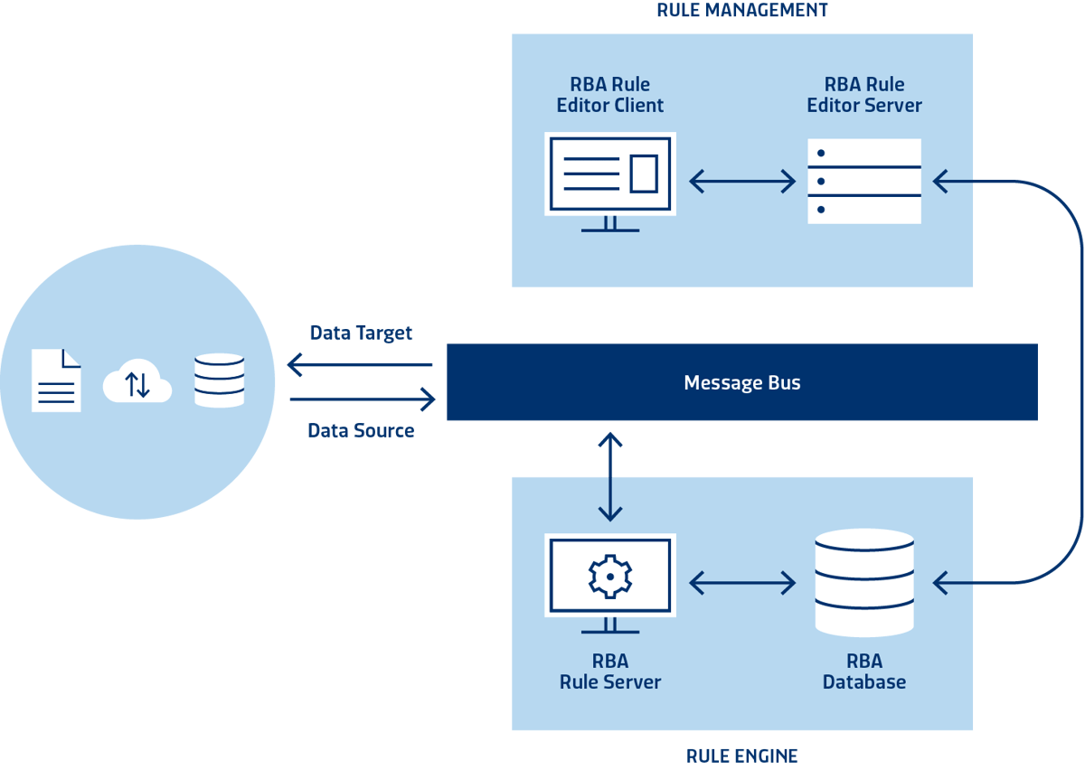RBA: Rule-Based Activities | SYSTEMA
