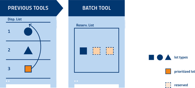 Smart Efficient Batch Processing | SYSTEMA