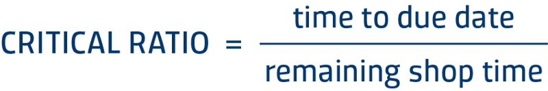 Dispatching With Defined Waypoints | SYSTEMA