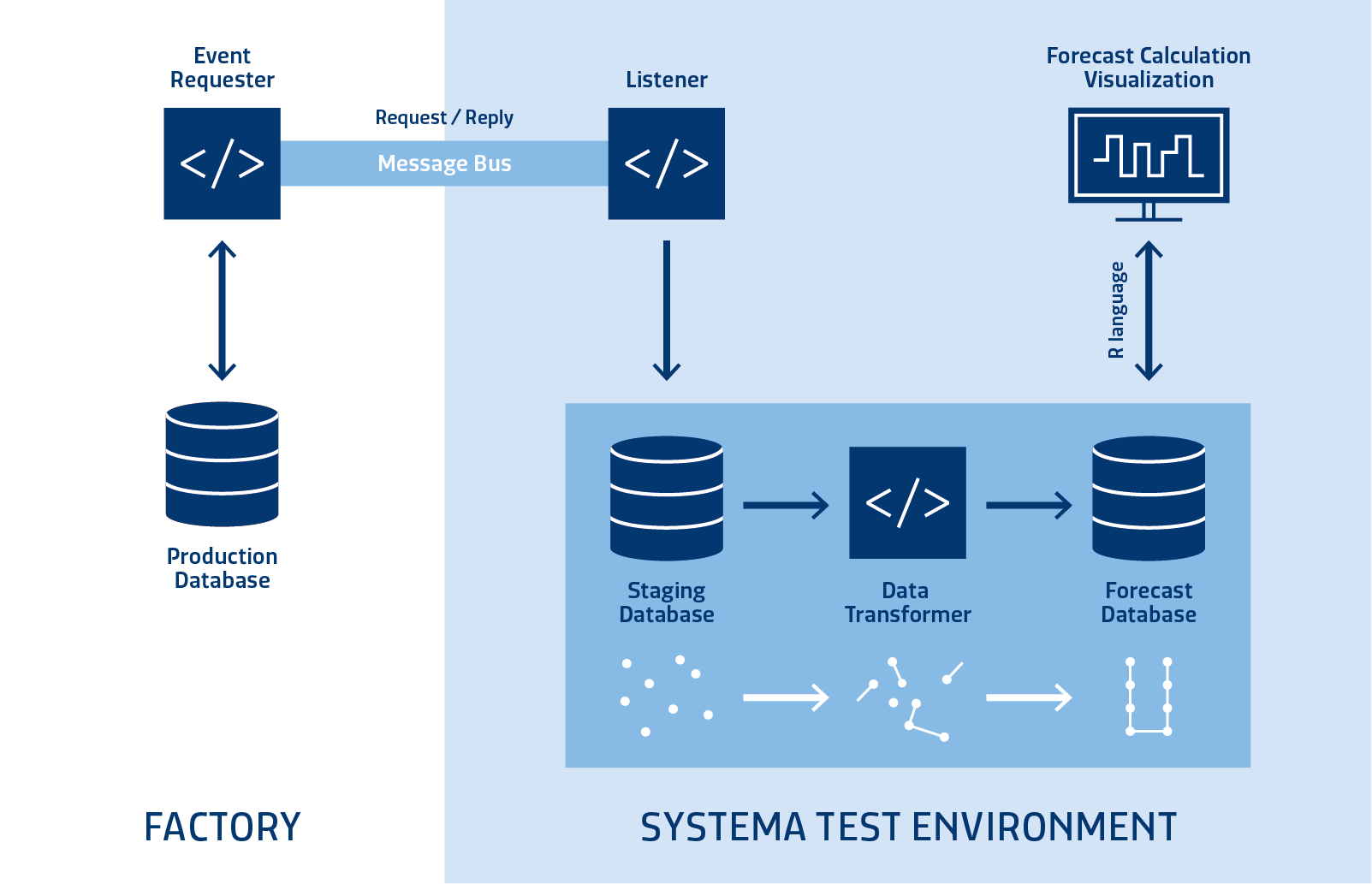 Research News: Production Forecasting Solutions | SYSTEMA