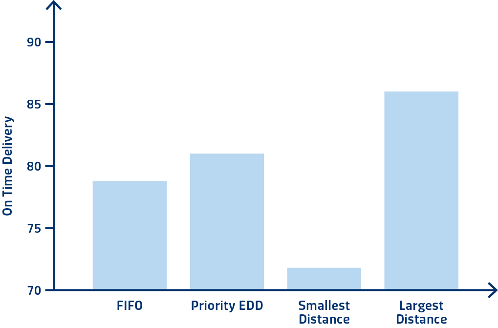 Insights on Manufacturing Performance Measurement – Part 1 | SYSTEMA