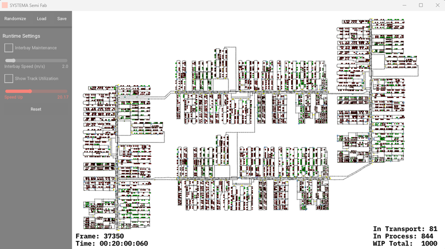 Fab Simulation | SYSTEMA