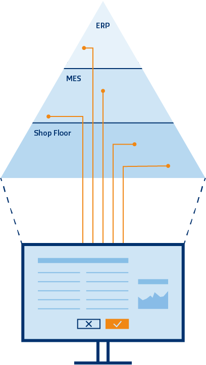 Equipment Integration & Automation | SYSTEMA