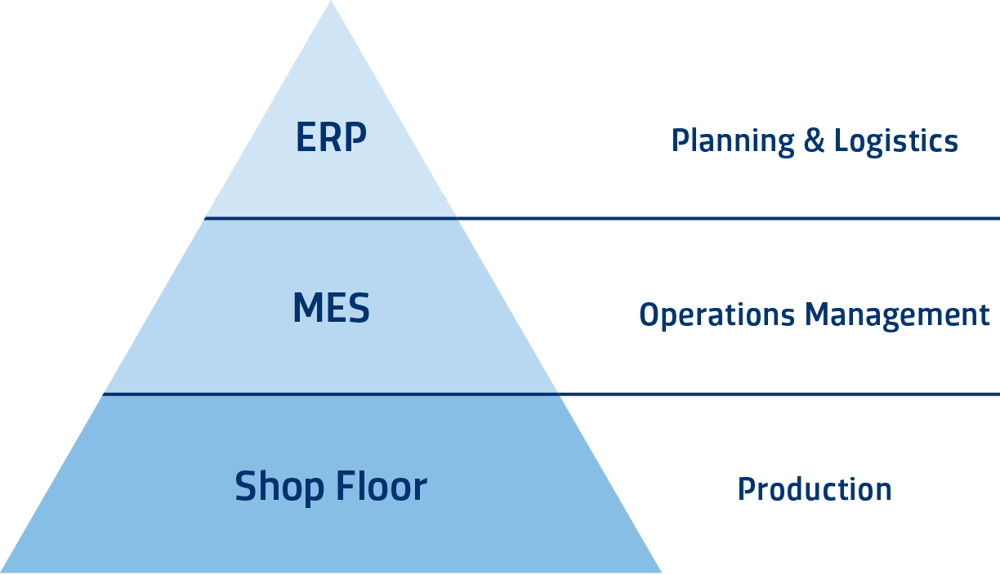 What is WIP Management? | SYSTEMA
