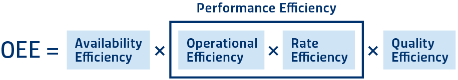 Insights on Manufacturing Performance Measurement – Part 2 | SYSTEMA