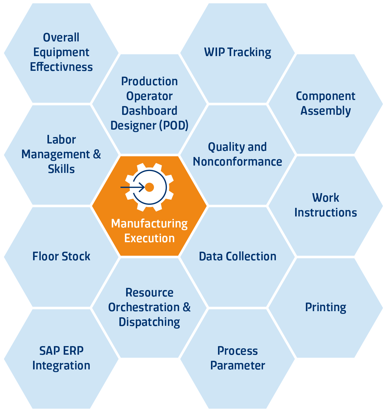 SAP Digital Manufacturing | SYSTEMA