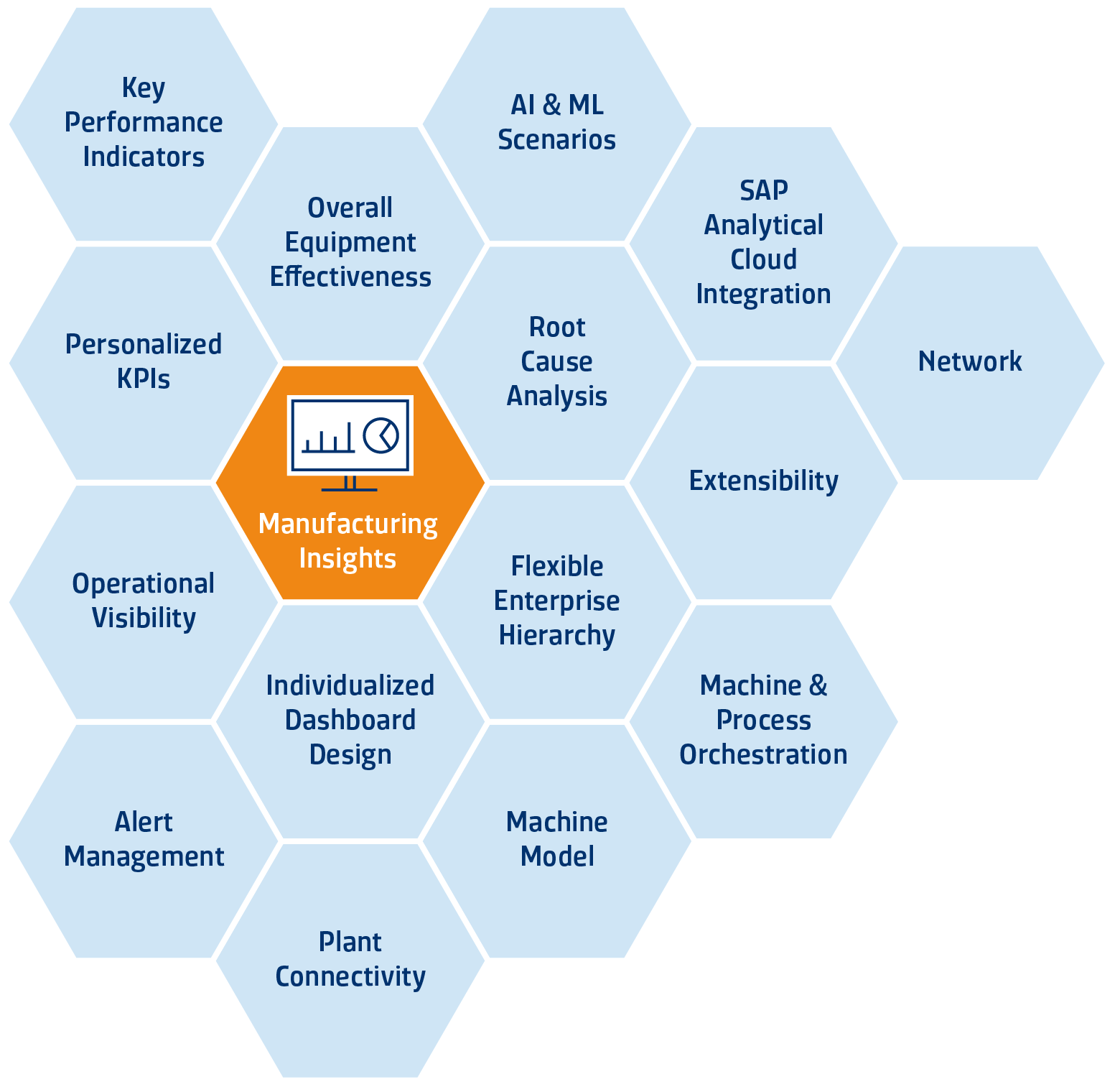 SAP® Digital Manufacturing | SYSTEMA