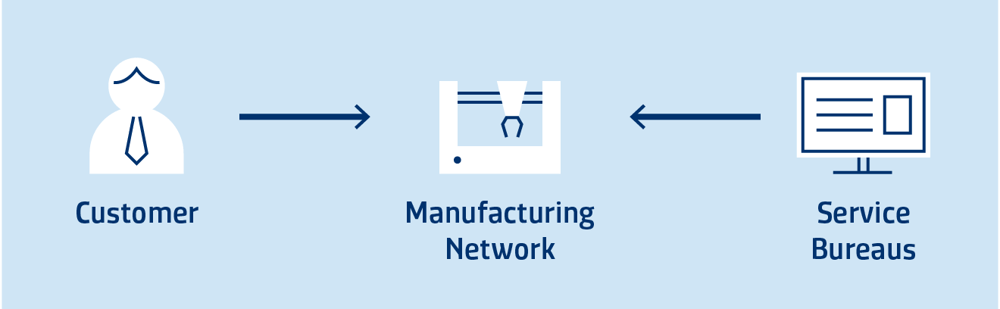SAP® Digital Manufacturing | SYSTEMA